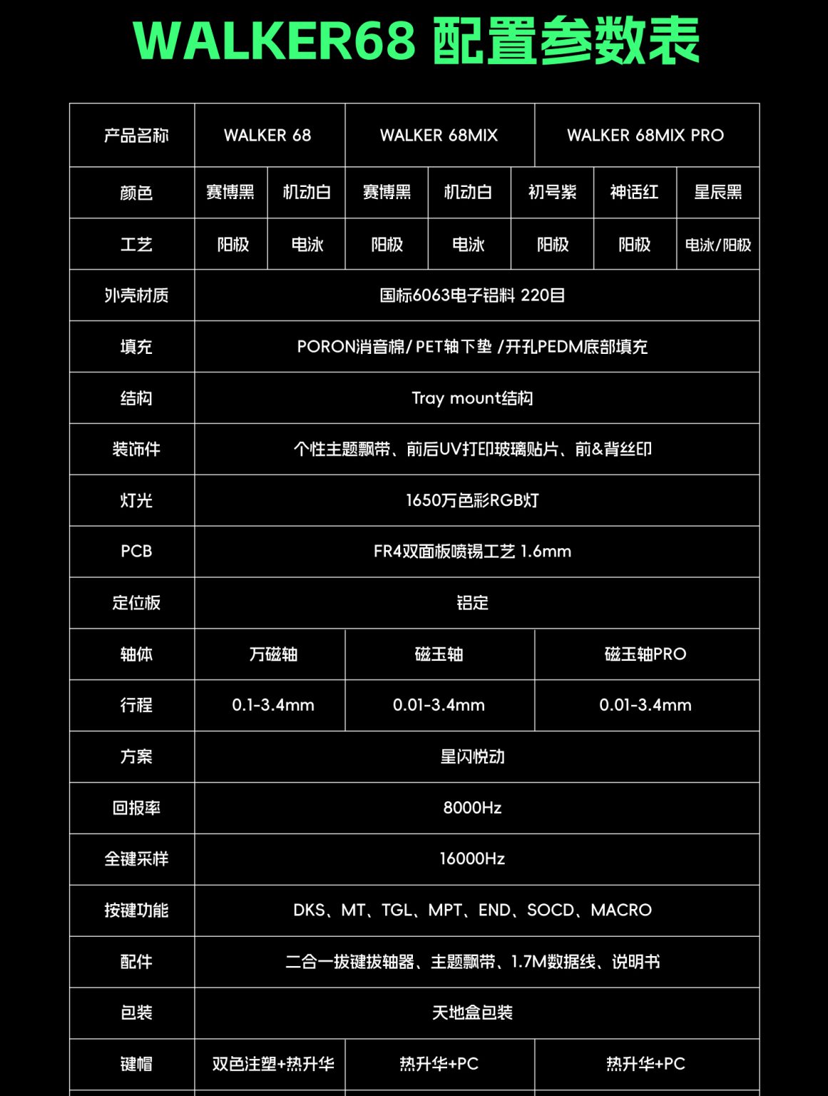 WALKER 68 – PIIFOX-皮狐